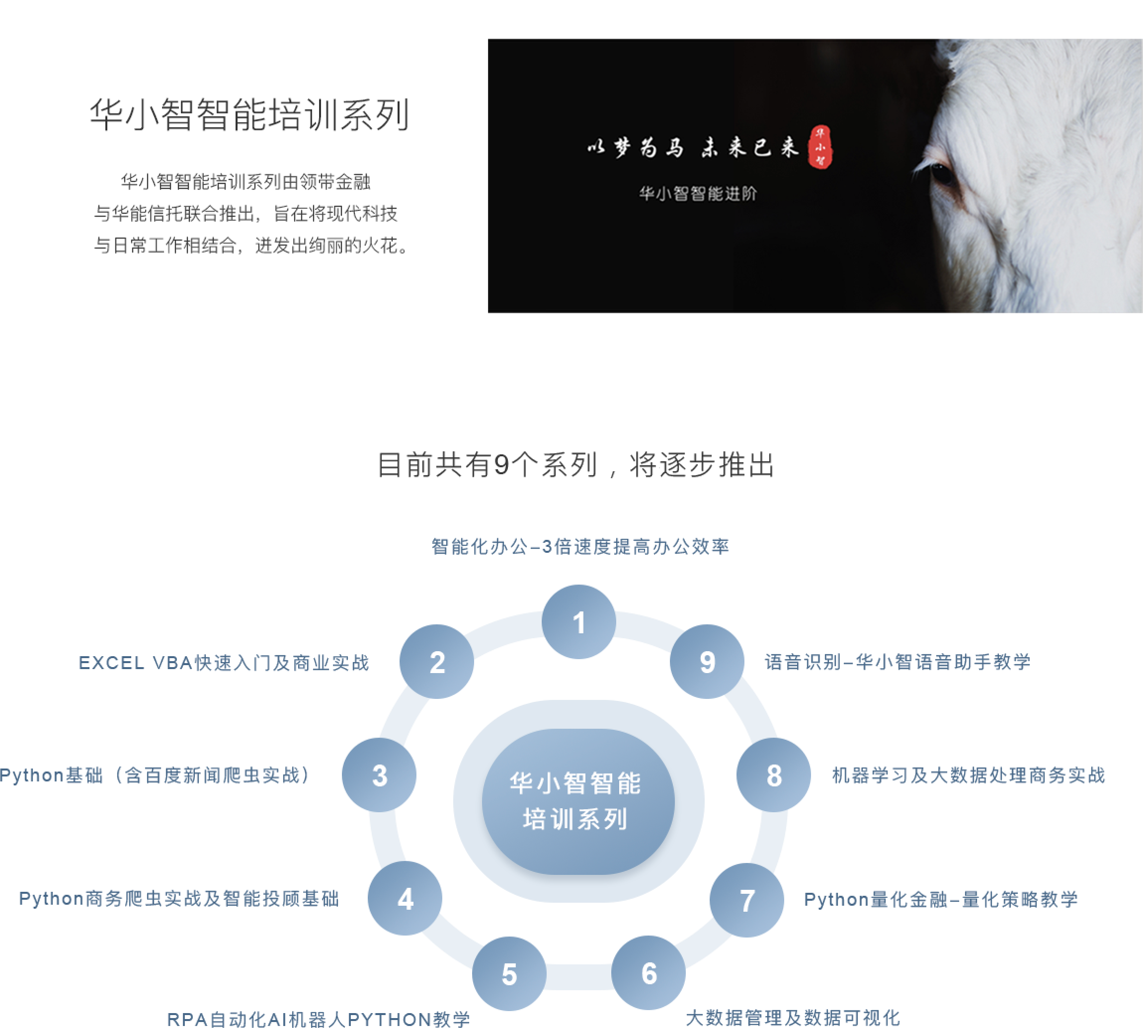 Python金融大数据挖掘分析及金融商业案例实战领带金融微专业
